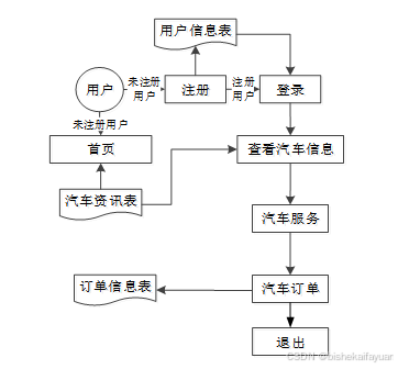 springbootJZ车行系统-计算机设计毕业源码93812-CSDN博客