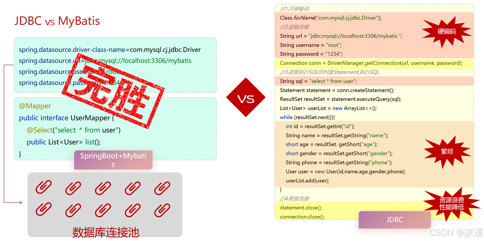 Mybatis入门（day08）-CSDN博客