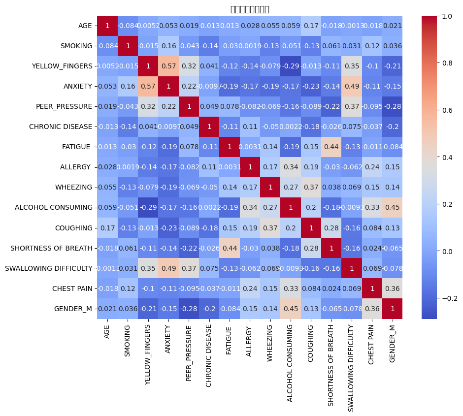 Python打卡训练营Day15-CSDN博客
