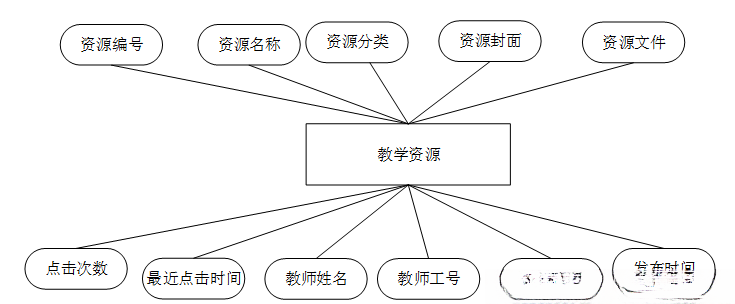 计算机毕业设计springboot基于javaee的计算机网络课程教学资源库的设计与实现6q37l9【附源码】 Csdn博客