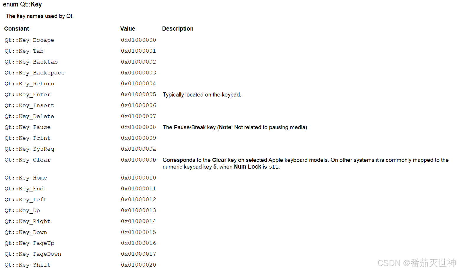 Qt学习笔记第61到70讲_qtextedit::extraselection-CSDN博客