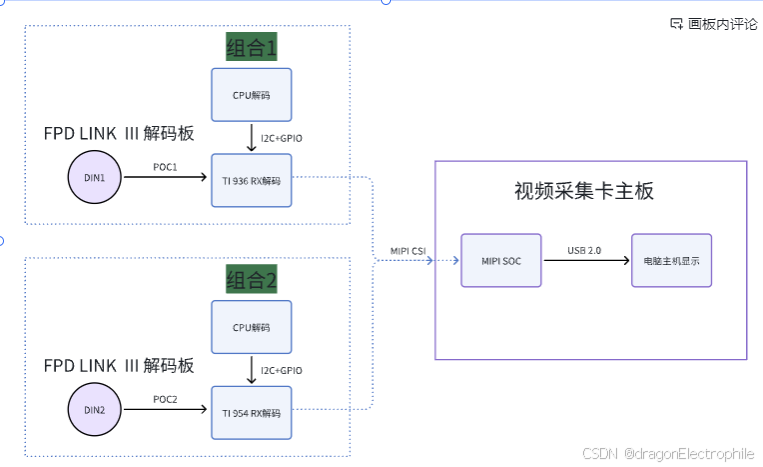 TI信号FPD LINK III 同轴输入USB视频采集卡_ti voc 953-CSDN博客