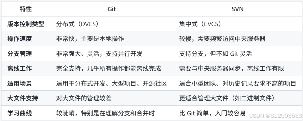 C语言开发以及维护用到的工具简介_meson-CSDN博客