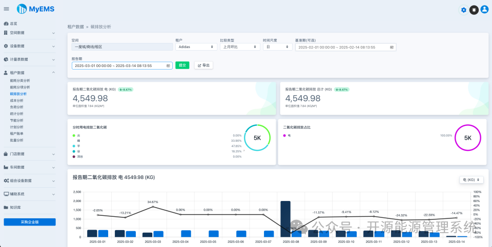 MyEMS：2025 年能源管理系统性价比之巅的实力担当-CSDN博客