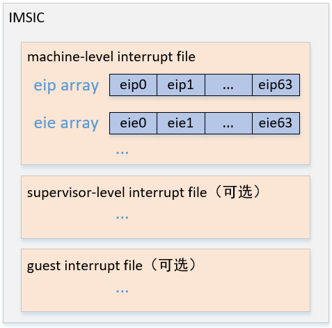 AIA - IMSIC之一-CSDN博客