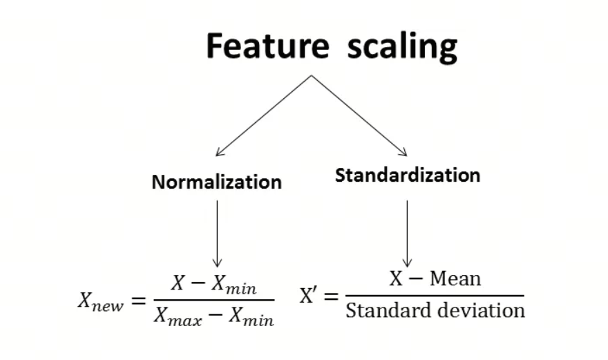为什么Transformer中使用LayerNorm而不是BatchNorm-CSDN博客