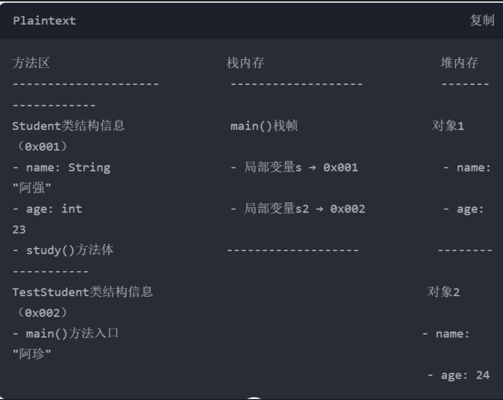 Java进阶 一文理解面向对象编程(超详细2w字巨作!)如何深入理解java中的面向对象编程 Csdn博客