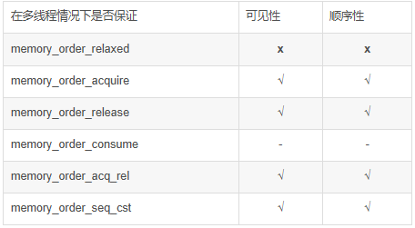 基础组件（四）：原子操作CAS与锁实现-CSDN博客
