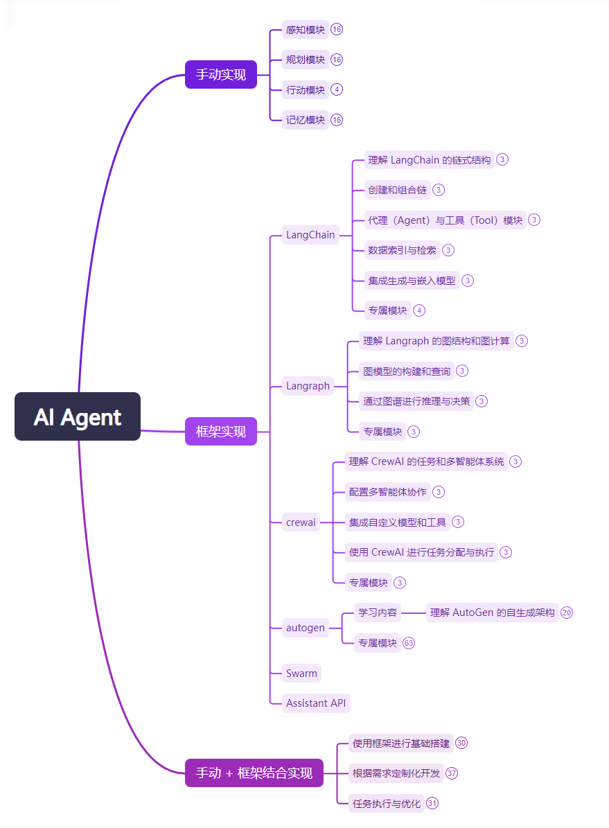 Agentic RAG系列：2、AI Agent 架构和原理-LangGraph实现ReAct代理_langgraph agentic ai-CSDN博客