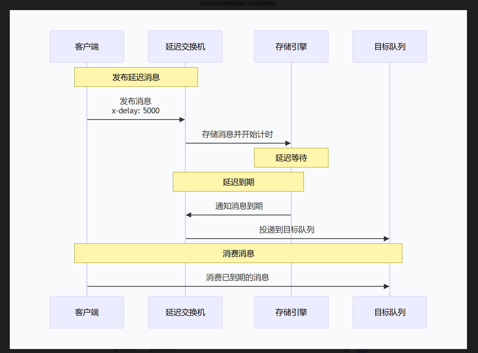 RabbitMQ集群部署方案及配置指南07-CSDN博客