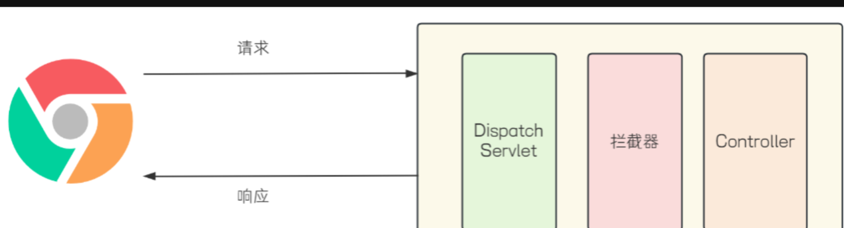 拦截器(DispatcherServlet)源码剖析_dispatcherservlet.dodispatch源码解析-CSDN博客