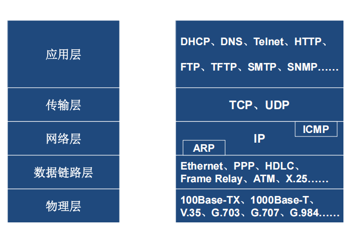 7-TCPIP协议基础-CSDN博客