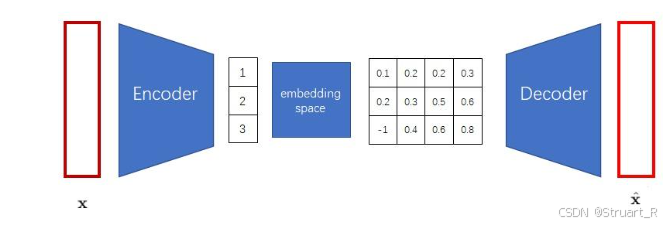VAR:Visual Autoregressive Modeling: Scalable ImageGeneration via Next-Scale Prediction 论文解读 ...