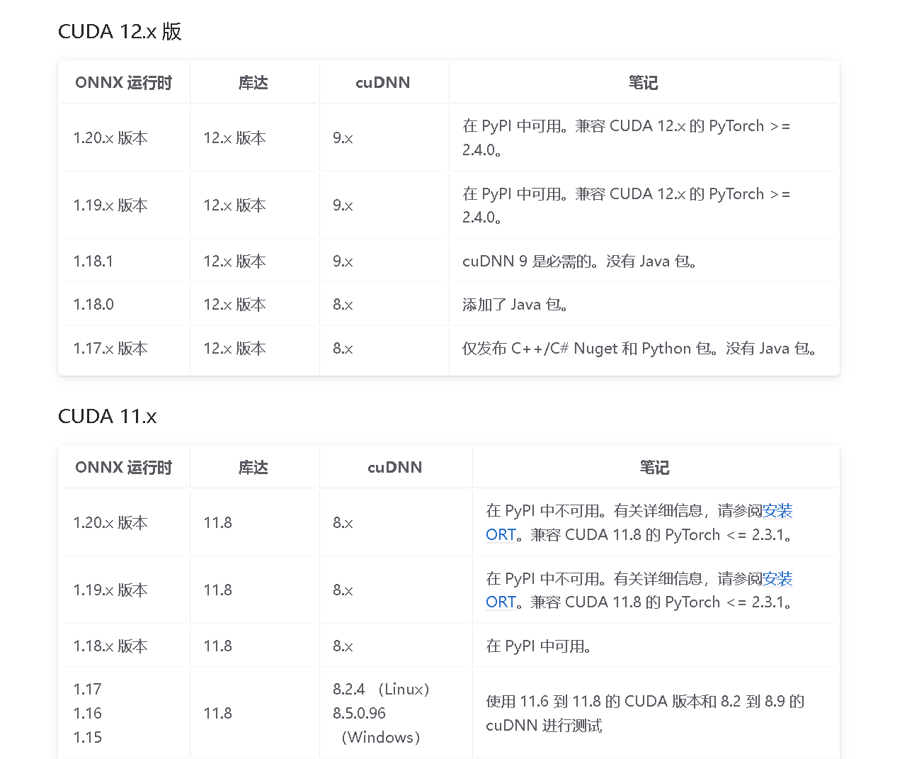 安装 CUDA 13 后 ONNX Runtime 报错“Failed to create CUDAExecutionProvider” 的完整修复方案——附 CMD & PowerShell ...