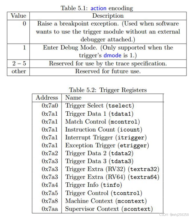 RISCV下的调试功能个人总结———(下)关于断点功能_trigger select risc v-CSDN博客