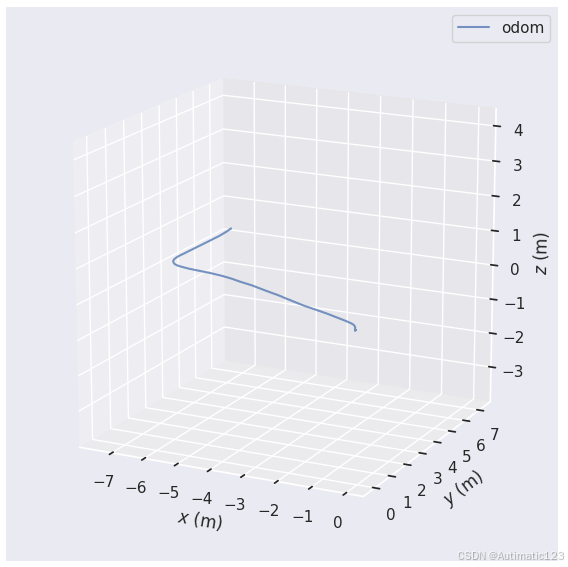使用evo和PlotJuggler得到odom和cmd_vel可视化_evoros包-CSDN博客