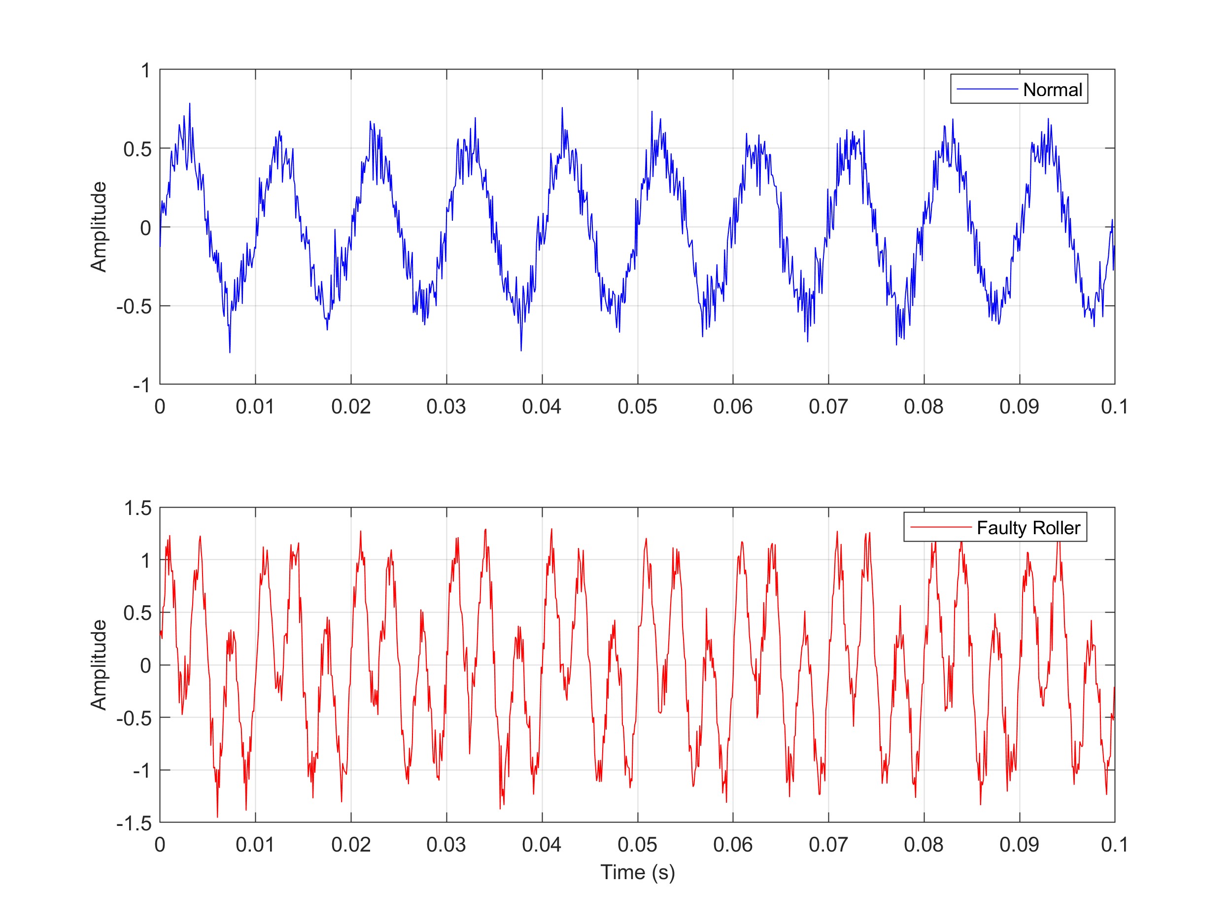 带式输送机托辊声学故障诊断【附代码】-CSDN博客