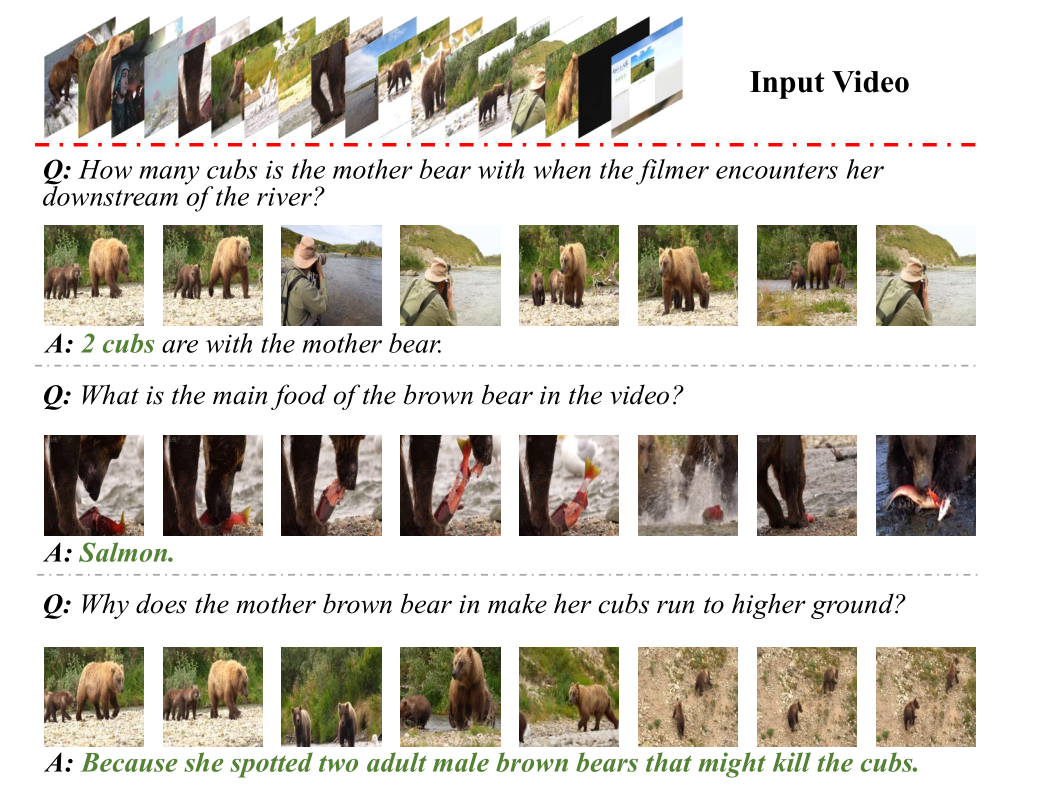 CVPR 2025 Adaptive Keyframe Sampling for Long Video Understanding-CSDN博客