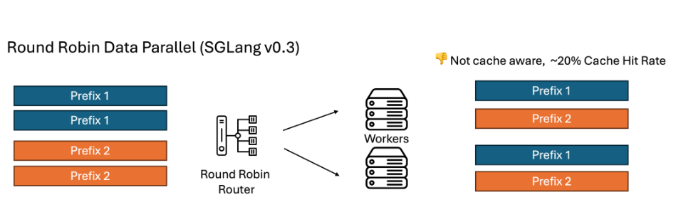 一文读懂大模型推理部署框架：vLLM/SGLang/TensorRT-LLM/ollama/XInference 对比_sglang推理框架-CSDN博客