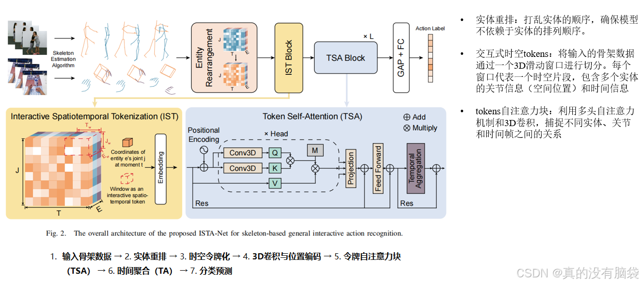 Interactive Spatiotemporal Token Attention Network for Skeleton-based General Interactive Action ...