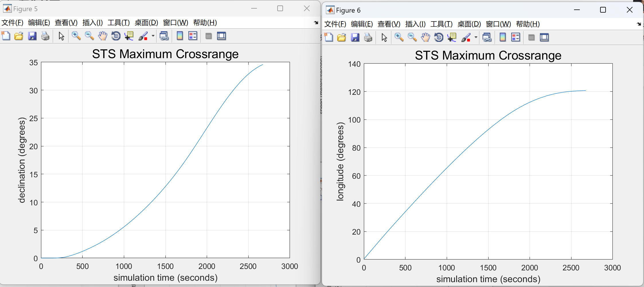 【飞行路径系统中的轨迹建模】如何在飞行路径坐标系中为航空航天器的轨迹建模研究（Matlab代码实现） _再入轨迹设计csdn-CSDN博客