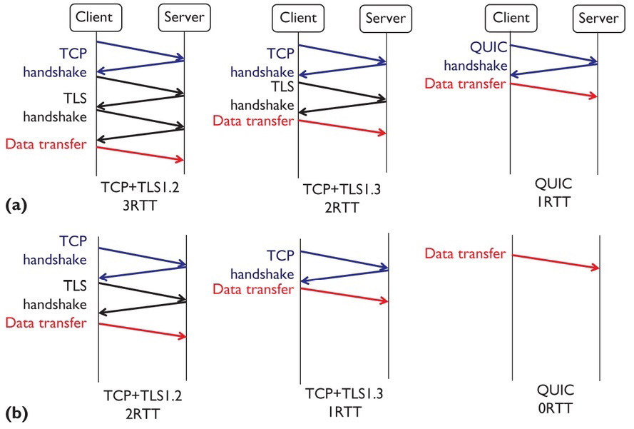 Windows Server 2025 管理基础：10 在 Windows Server 2025 中配置 SMB over QUIC-CSDN博客