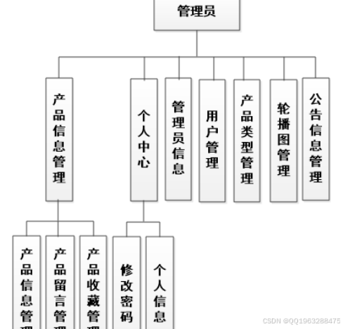 基于python+vue布卡维纳红酒网页的实现python+java+node.js+php-CSDN博客