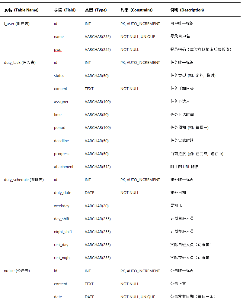 基于Spring Boot + Vue3的java项目开发实例_vue3 + java前后端开发-CSDN博客