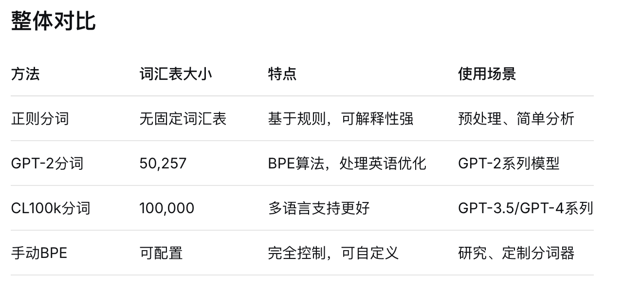 token笔记-CSDN博客