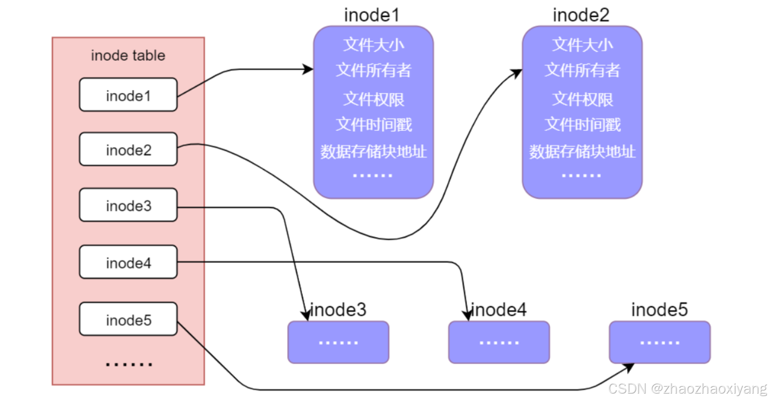 Linux 系统之文件-CSDN博客