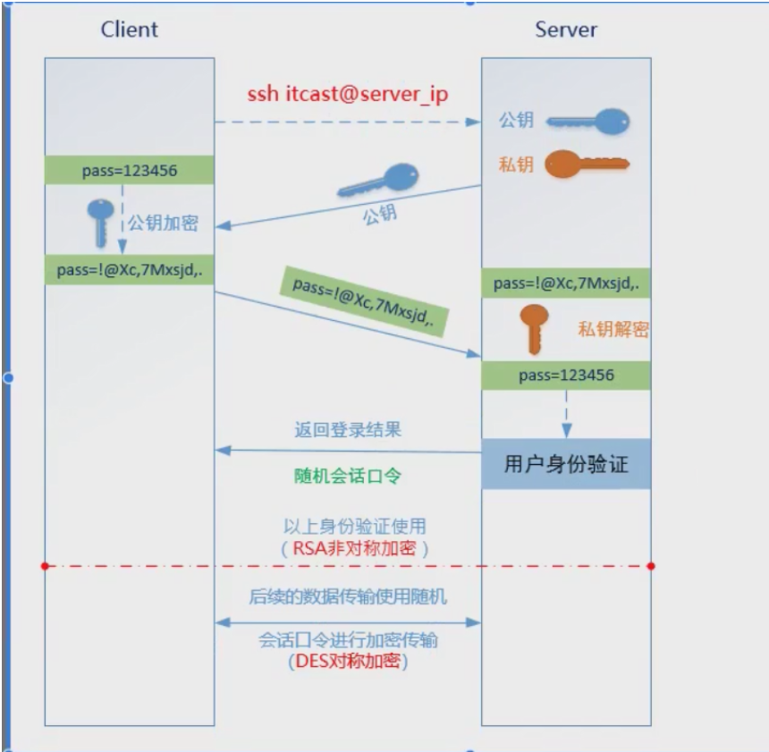 SSH服务_ssh csdn-CSDN博客