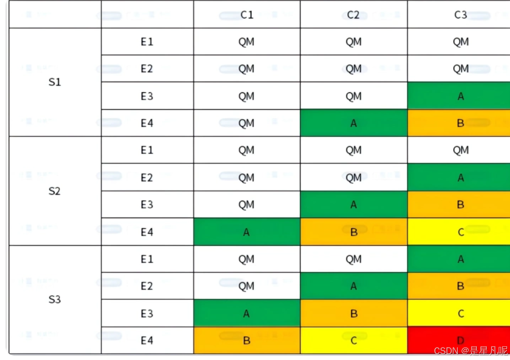 一文说清楚，什么是汽车功能安全等级ASIL？-CSDN博客