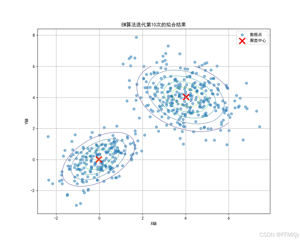 数学建模学习-期望最大化(Expectation-Maximization)算法教程(33)_expectation–maximization ...