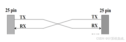 带你轻松了解半导体CIM系统之EAP (三)_半导体eap系统-CSDN博客