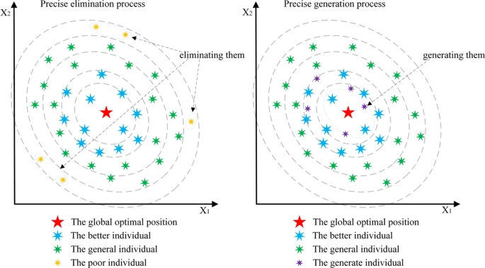 冠军算法变体合集再上新！具有新的变异策略和外部归档机制的改进LSHADE-SPACMA算法-CSDN博客