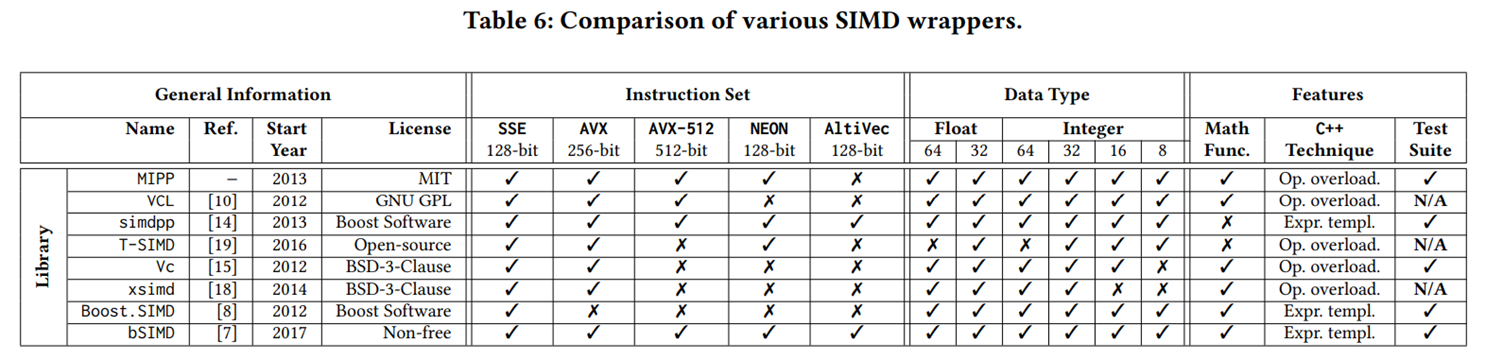SIMD指令集加速-CSDN博客