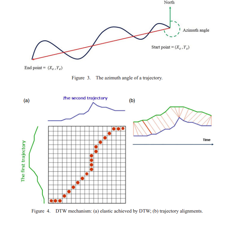 论文阅读：Vessel Trajectory Prediction UsingHistorical Automatic IdentificationSystem Data_apollo ...