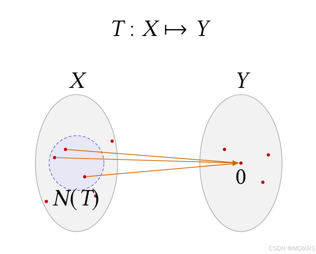 关于浅用几款AI来画tikz图心得_tikz ai-CSDN博客