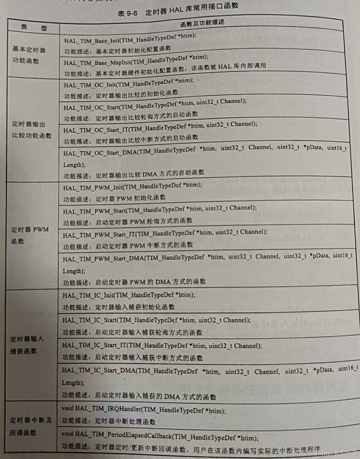 TIM定时中断（hal库）_tim1 break interrupt-CSDN博客