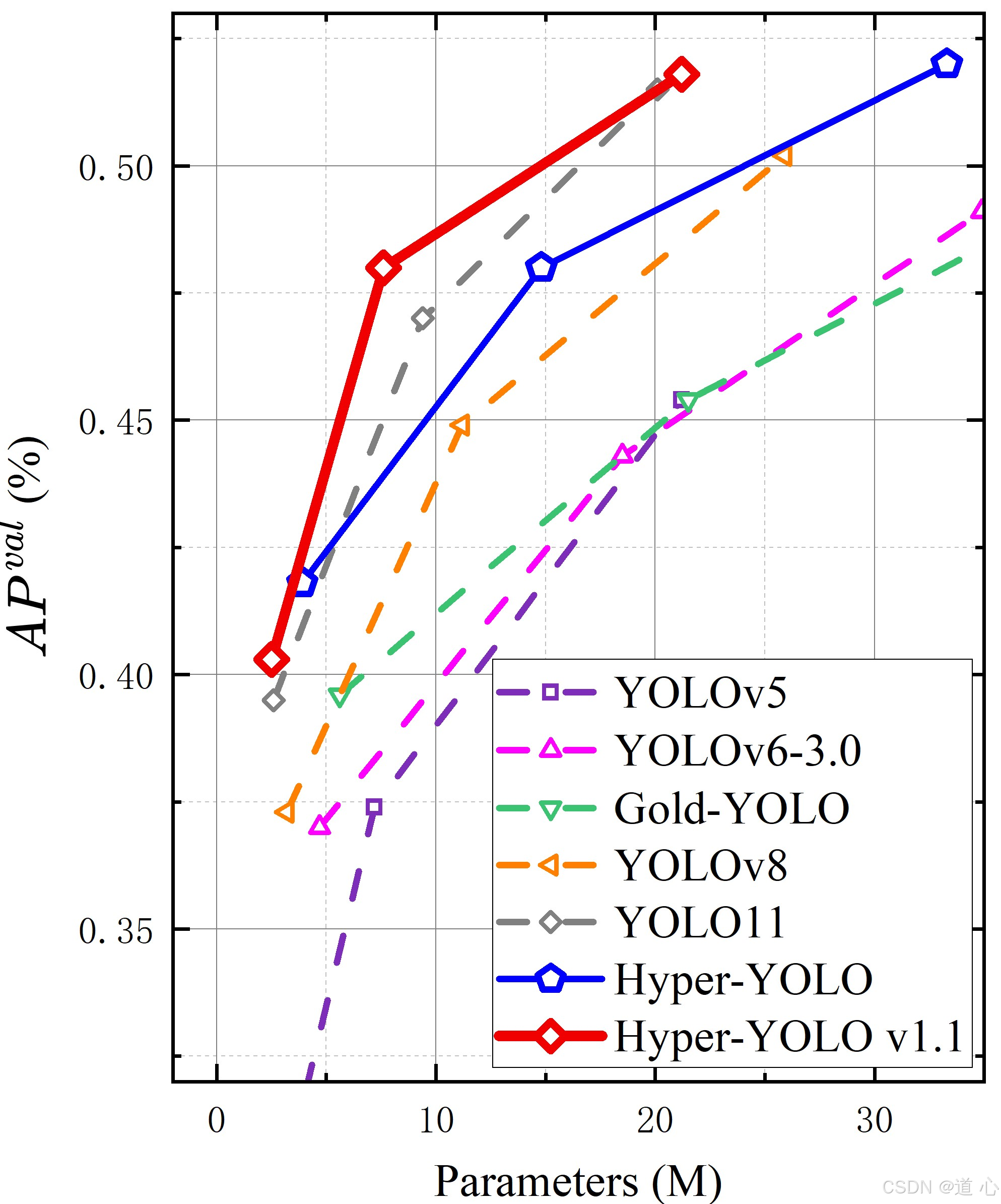 Hyper-YOLO保姆级教程-CSDN博客