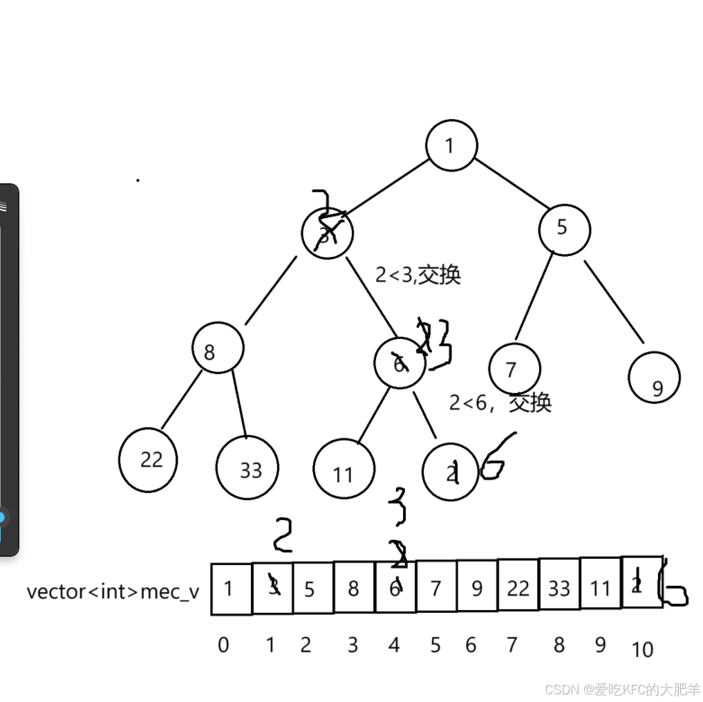 数据结构—堆 Csdn博客 5530