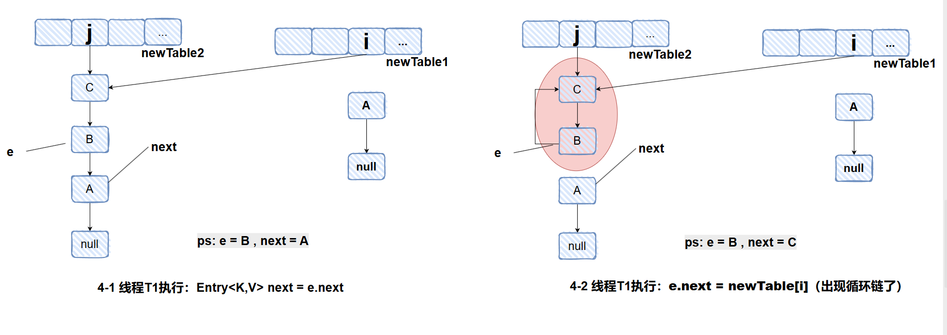 JAVA7中HashMap的死循环问题-CSDN博客