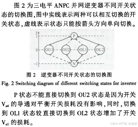 【Simulink】基于FCS-MPC的三电平ANPC并网逆变器控制（Matlab Function）_anpc simulink-CSDN博客
