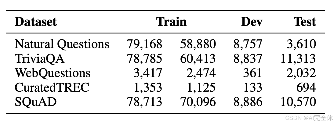 【AI论文精读2】RAG的重要基础DPR（Dense Passage Retrieval for Open-Domain Question Answering）-CSDN博客