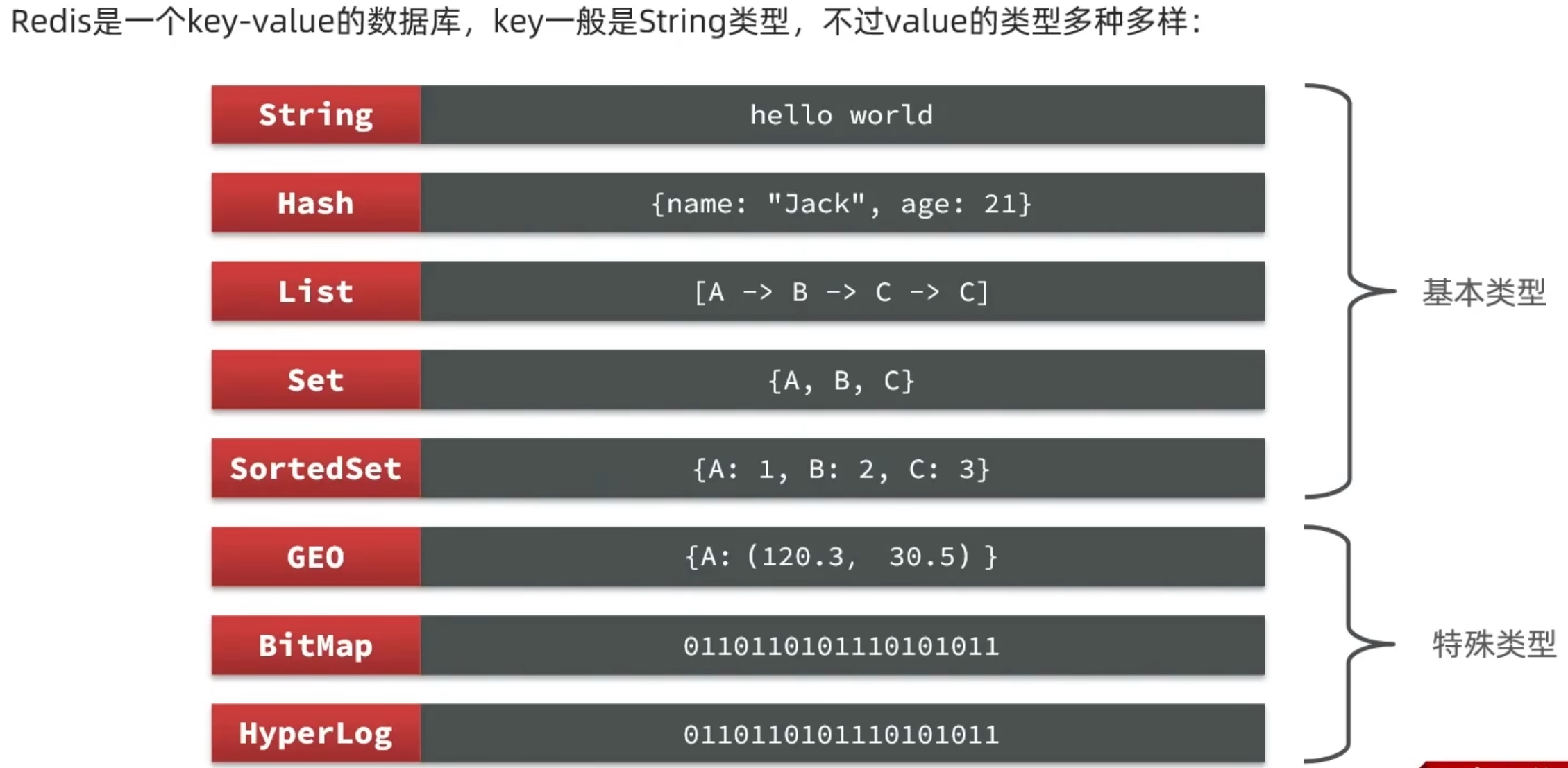 黑马redis（一）黑马虚拟机 Csdn博客 7473