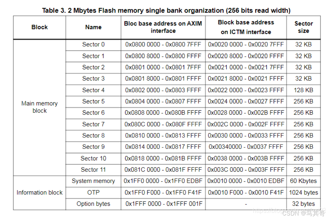 实习日记1：stm32H7教学IAP固件升级（多工程烧录）_stm32h7 iap-CSDN博客
