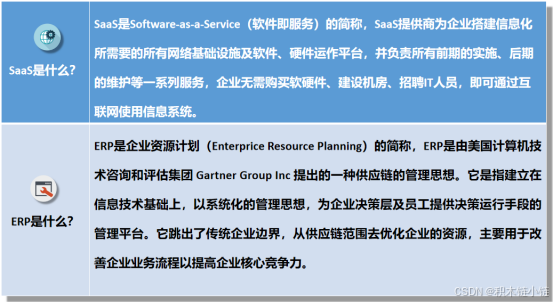 如何通俗易懂的理解SaaS和ERP以及他们的区别？_saas erp-CSDN博客