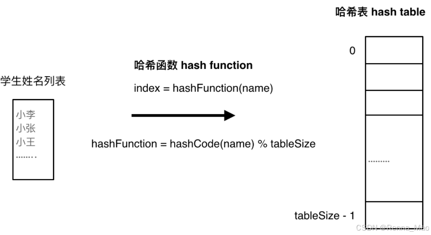 py_hash-CSDN博客