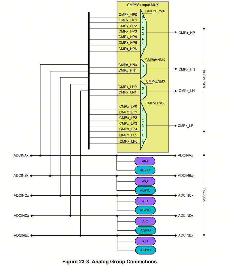 F29H85学习心得_CMPSS-CSDN博客