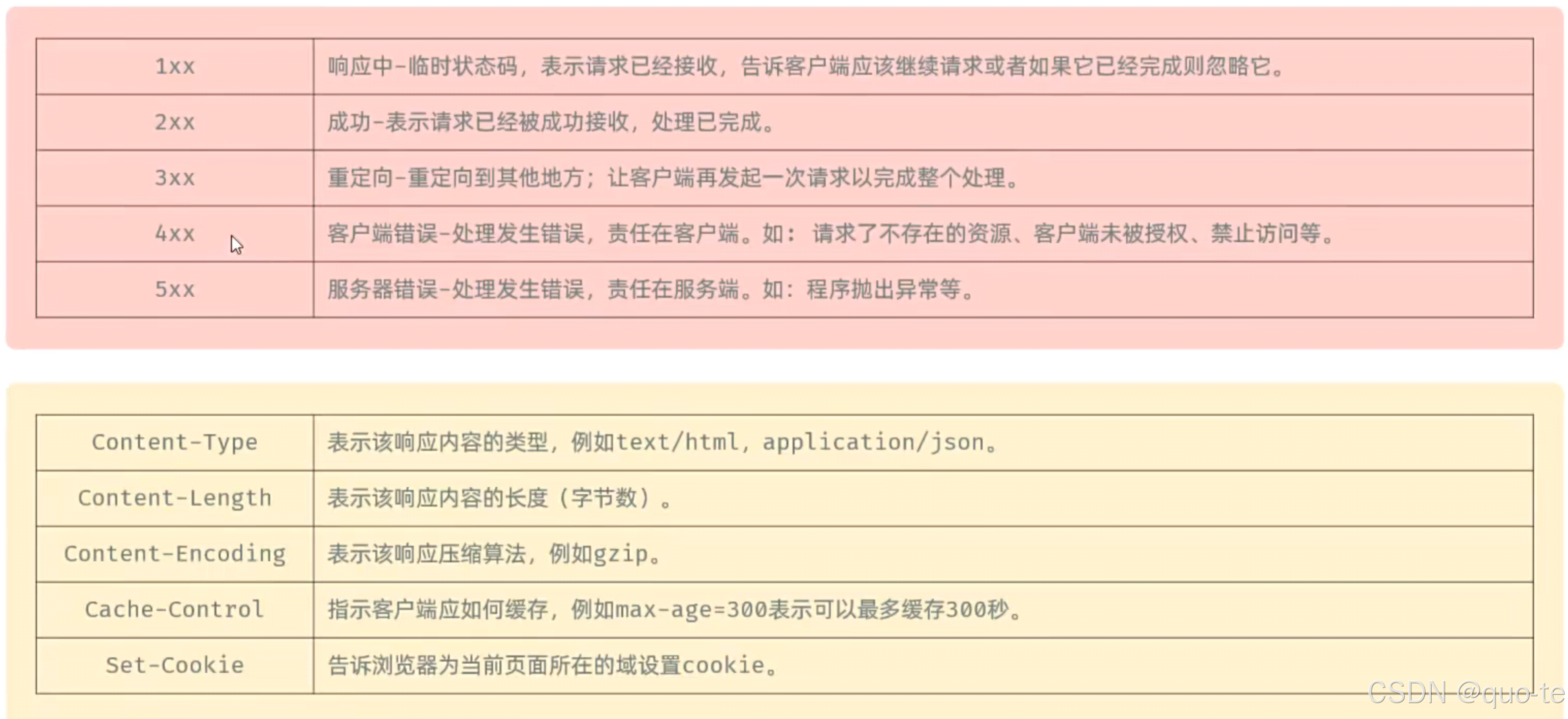 【JavaWeb学习Day7】-CSDN博客